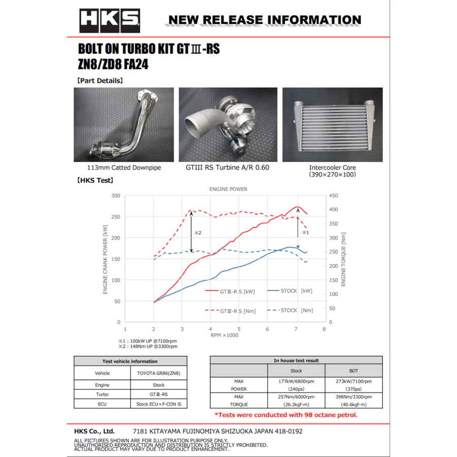 HKS GR86 / BRZ GTIII-RS Bolt On Turbo Kit – LIMIT+1